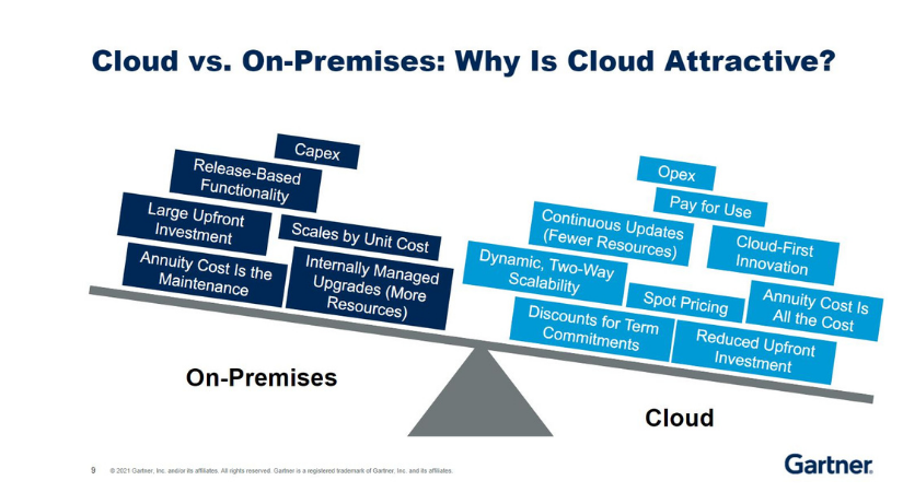 Gartner Data & Analytics Summit Americas: Day 1 Highlights