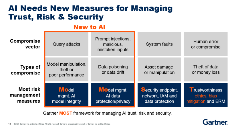 Gartner Security & Risk Management Summit 2025 India: Day 2 Highlights