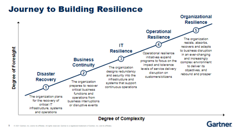 Gartner Security & Risk Management Summit 2021 EMEA: Day 1 Highlights