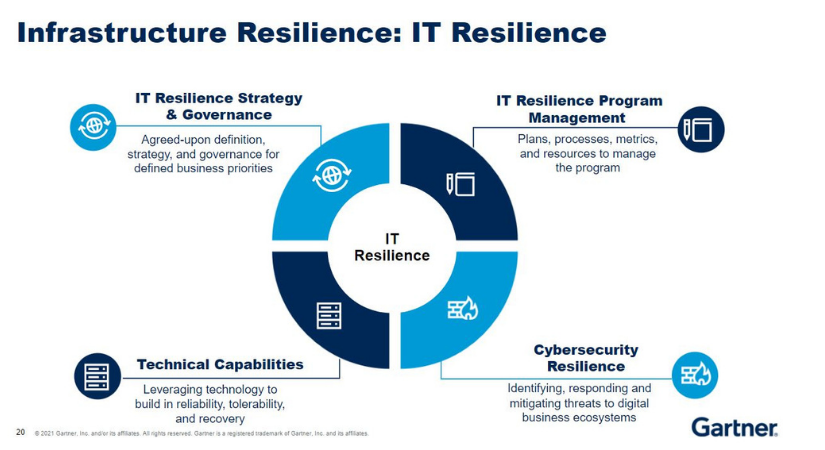 Gartner Security & Risk Management Summit 2021 EMEA: Day 1 Highlights