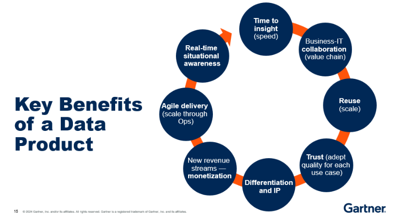 Gartner Data & Analytics Summit 2024 India: Day 2 Highlights