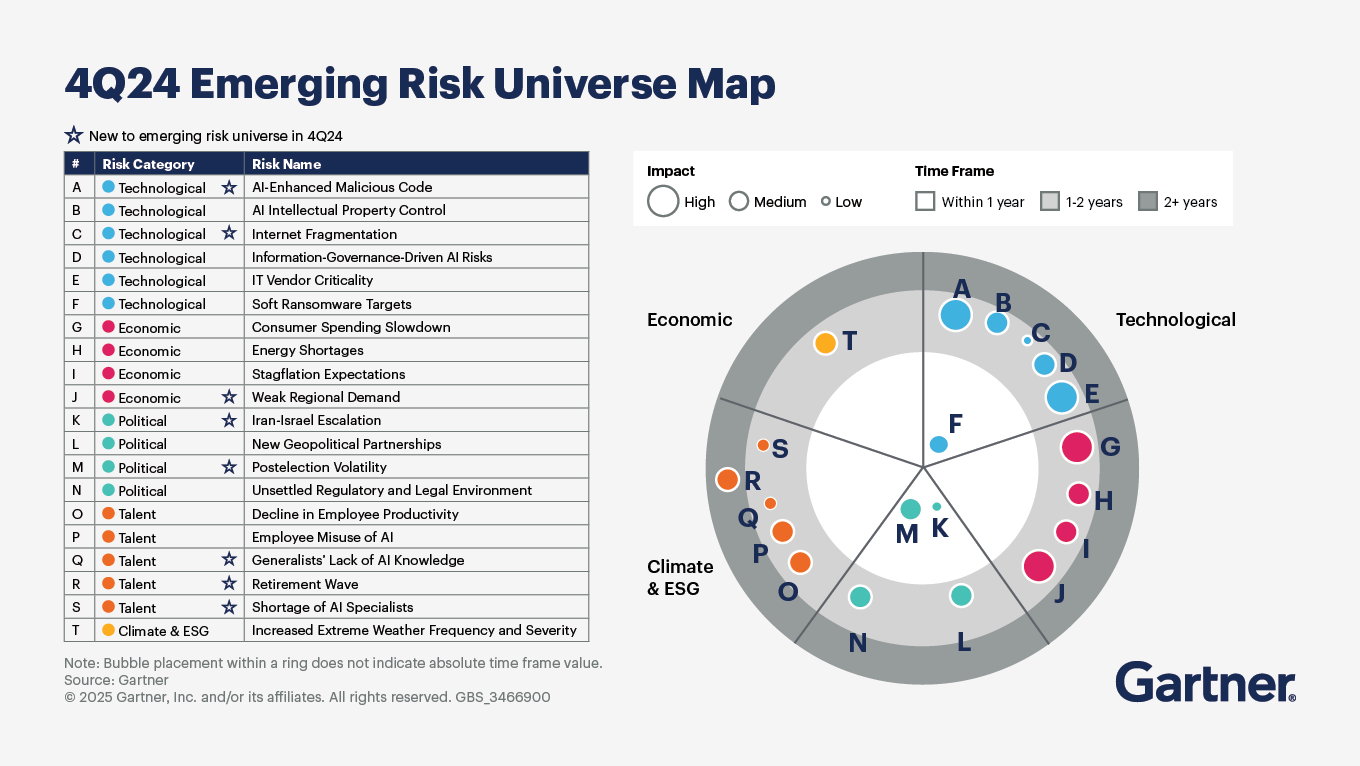 Leadership Insights, Trends and Guides | Gartner
