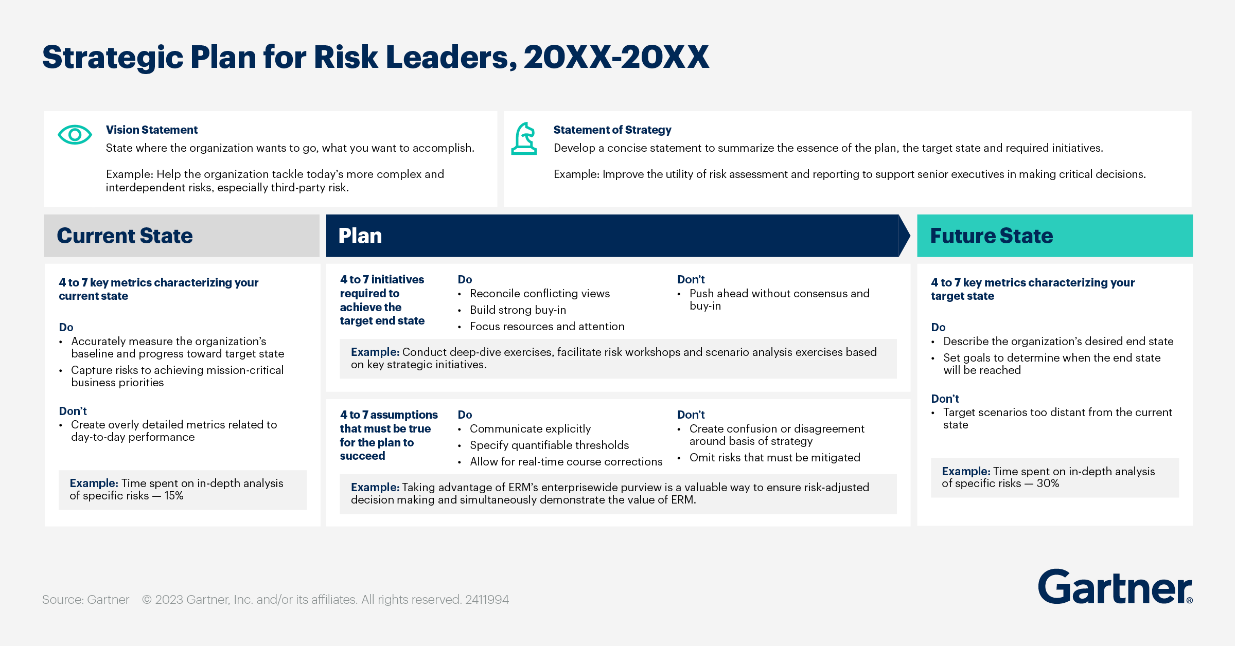 Risk Management Strategy Template for Effective Planning | Gartner