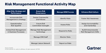 Gartner Risk Management Score: What It Is and How It Works?