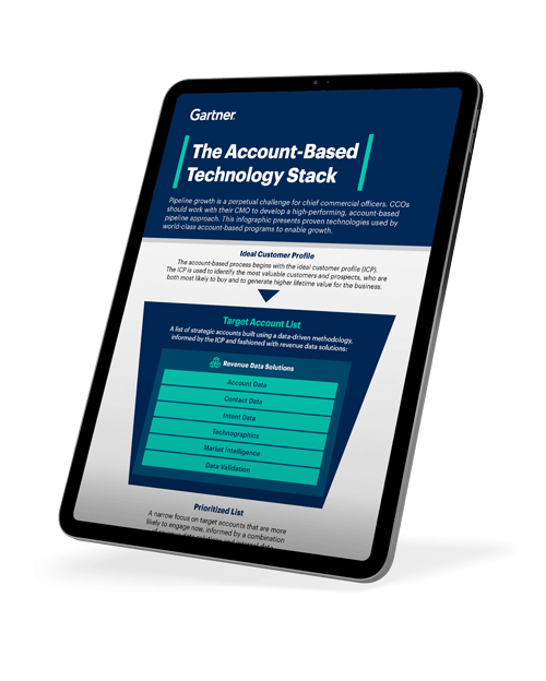 The Account-Based Technology Stack | Gartner