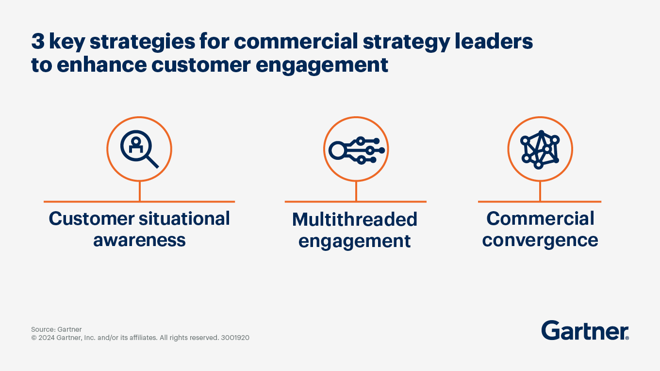 Commercial Strategy Guide | Gartner