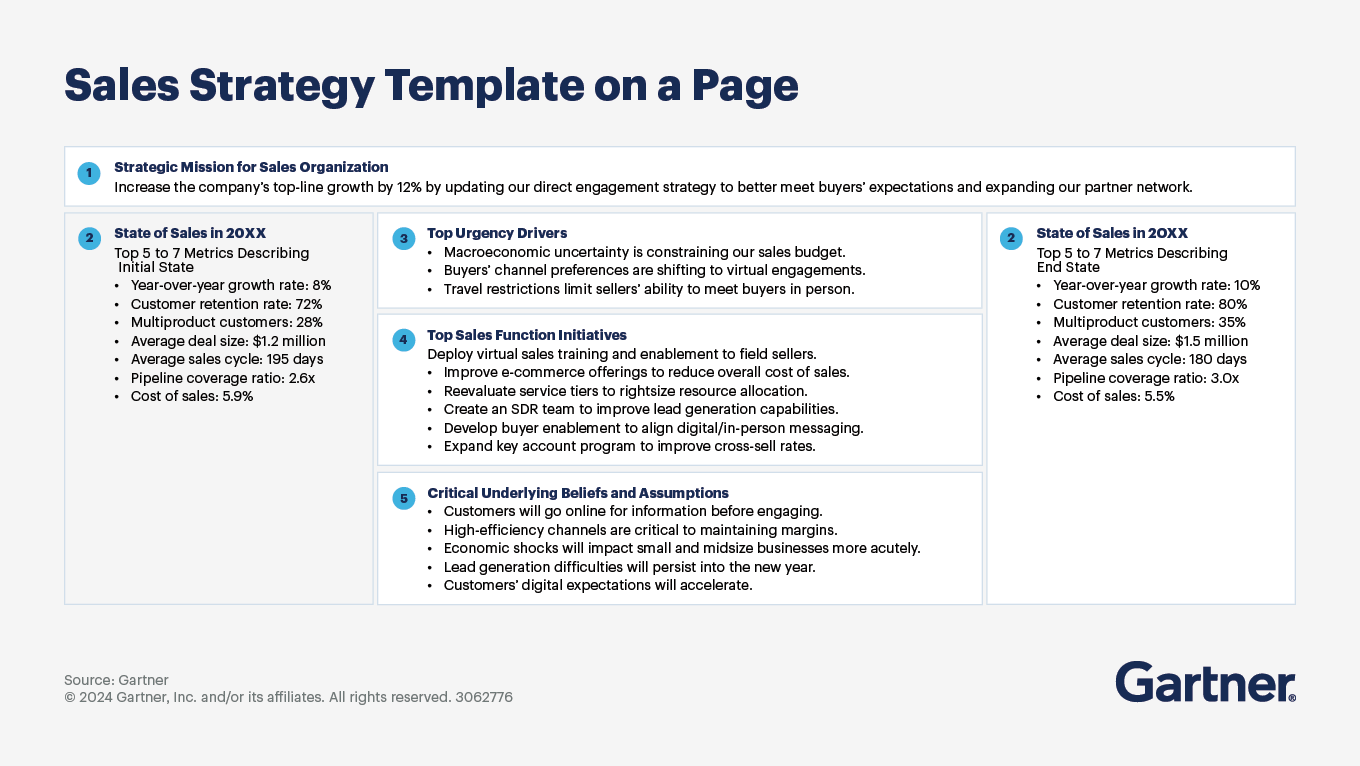 Sales Strategy Toolkit: How to Improve Your Sales Strategy