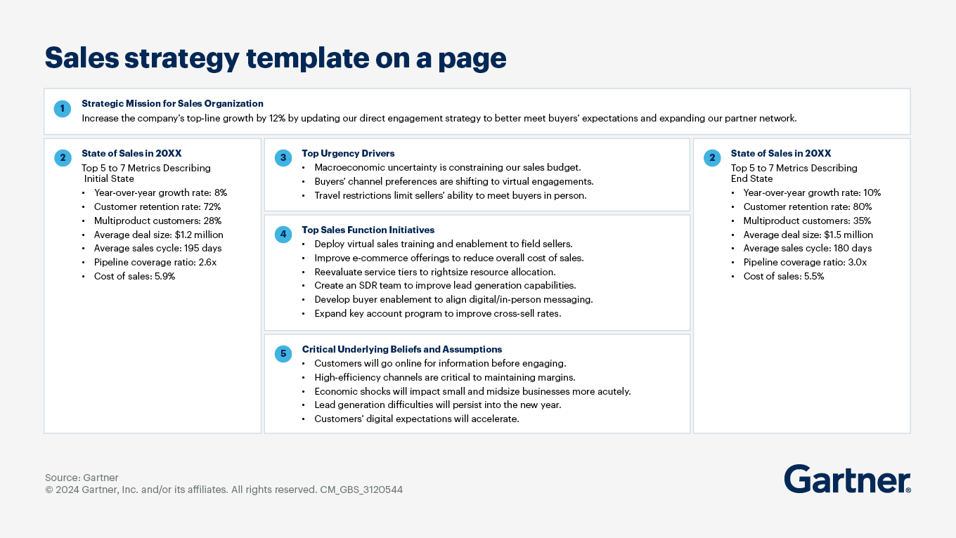 Sales Strategy Template for High-Growth Businesses
