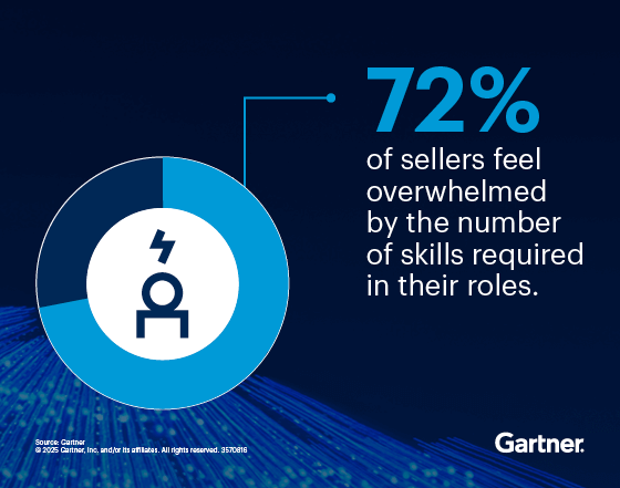 Gartner for Sales Leaders