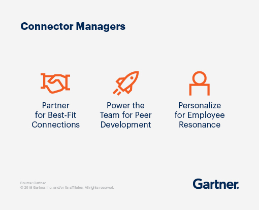 Sales Managers That Drive Performance | Sales Insights | Gartner.com