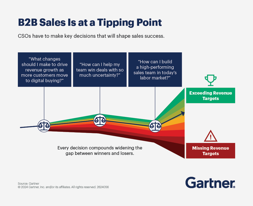 Sales Strategy Guide: 3 Best Practices to Efficient Selling