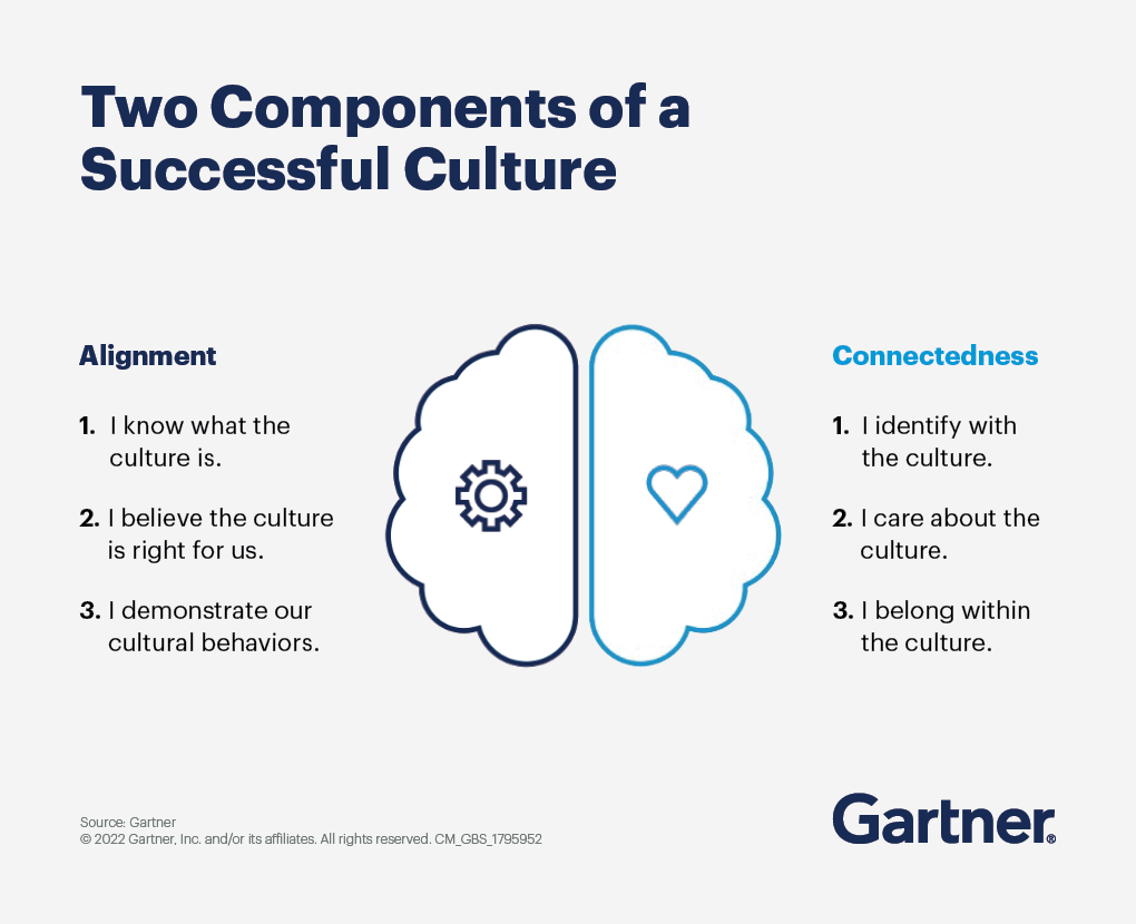 Evolve Culture and Leadership for a Hybrid World | Gartner