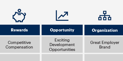 Attracting and Retaining Software Engineering Talent | Gartner