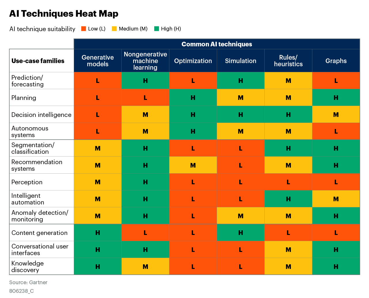 Stop, Start, Continue for 2025