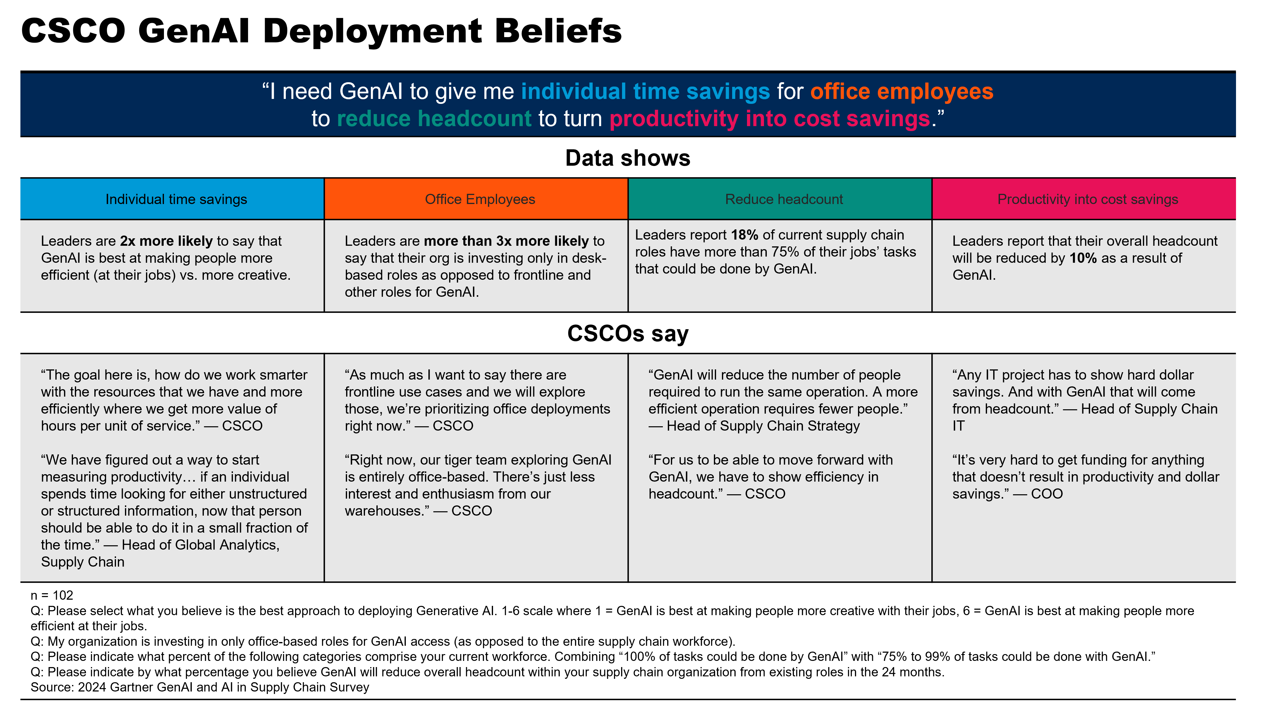 Our GenAI New Year’s Resolution