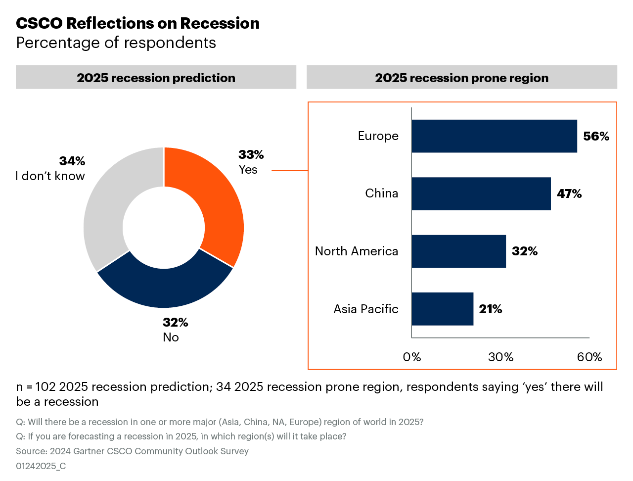 An Eye Towards 2025: Take a Deep Breath