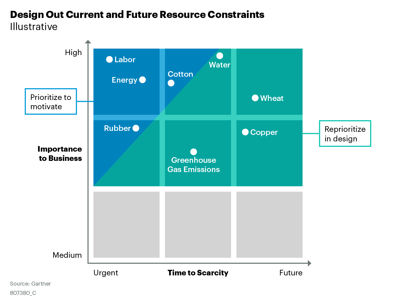 How Supply Chains Can Thrive in a Resource Constrained World