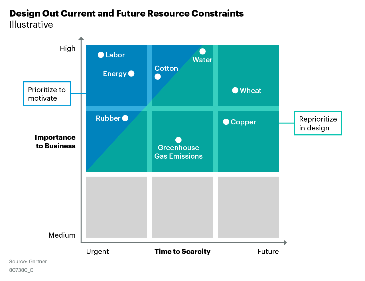 Supply Chain Leaders Driving Sustainable Profitable Growth