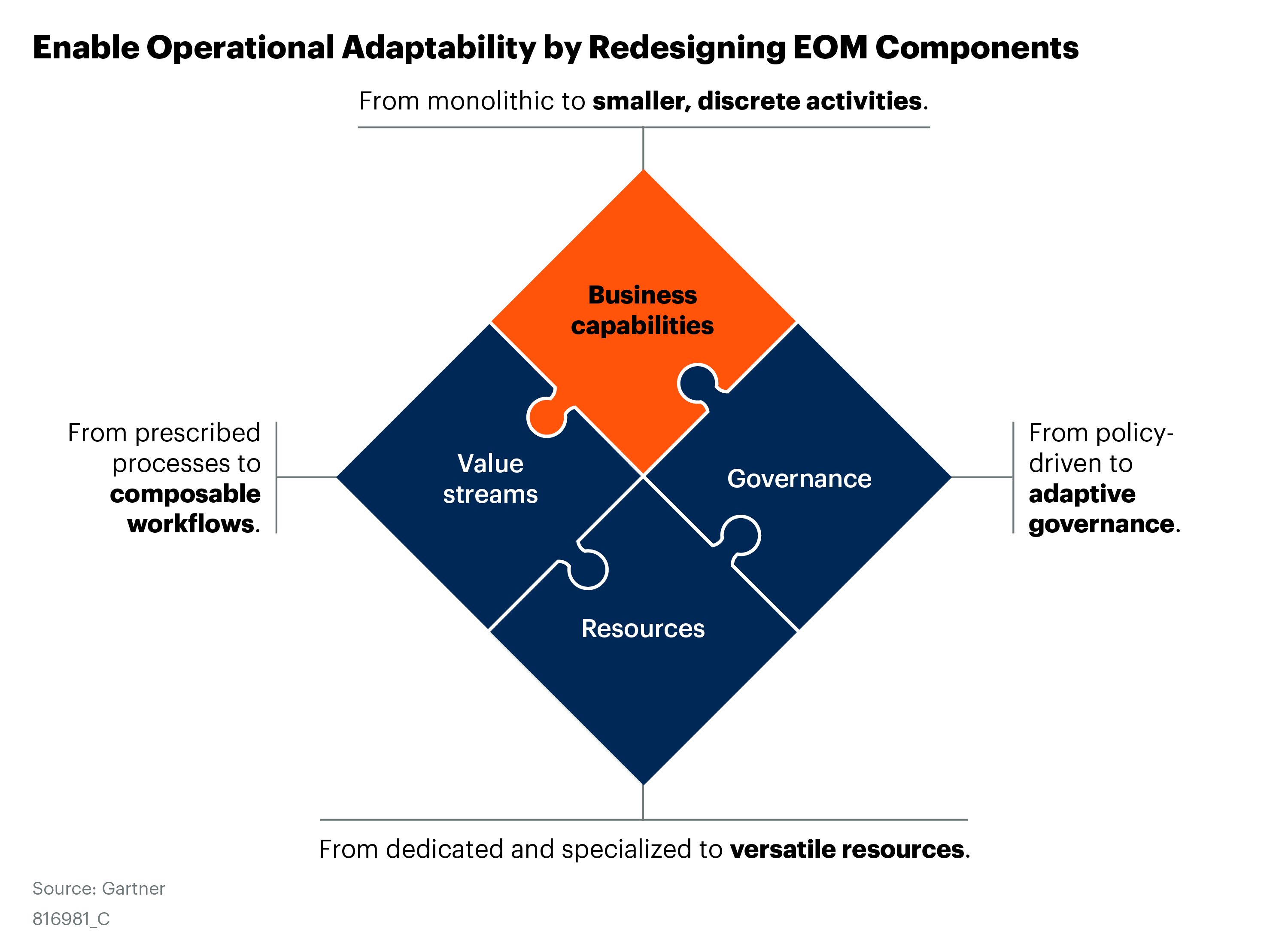 Uncertainty-Proofing Your Supply Chain