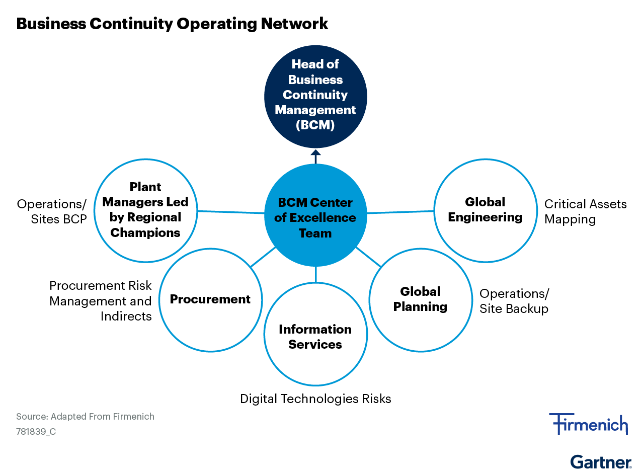 4½ Things for CSCOs to Keep Tabs on in 2024