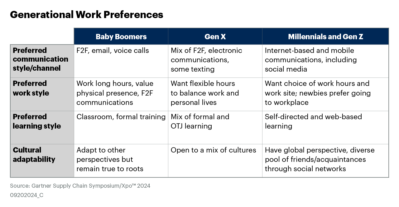 Flexible Working and the Future of Humanity