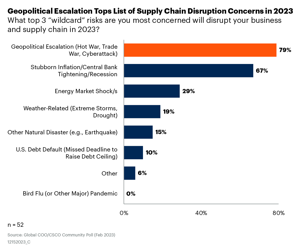 The Geopolitical Weaponization of Supply Chain