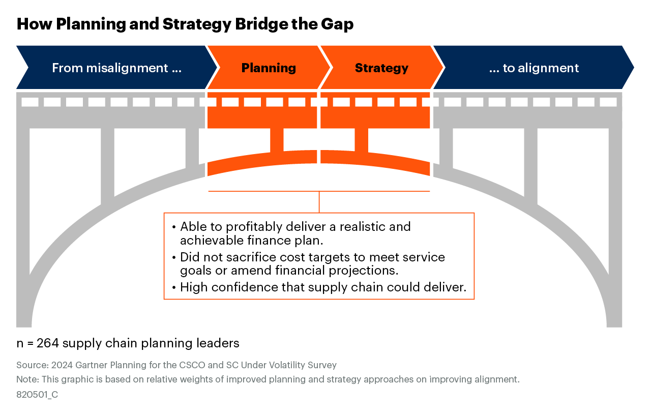 When the C-Suite Writes a Check That Supply Chain Can't Cash