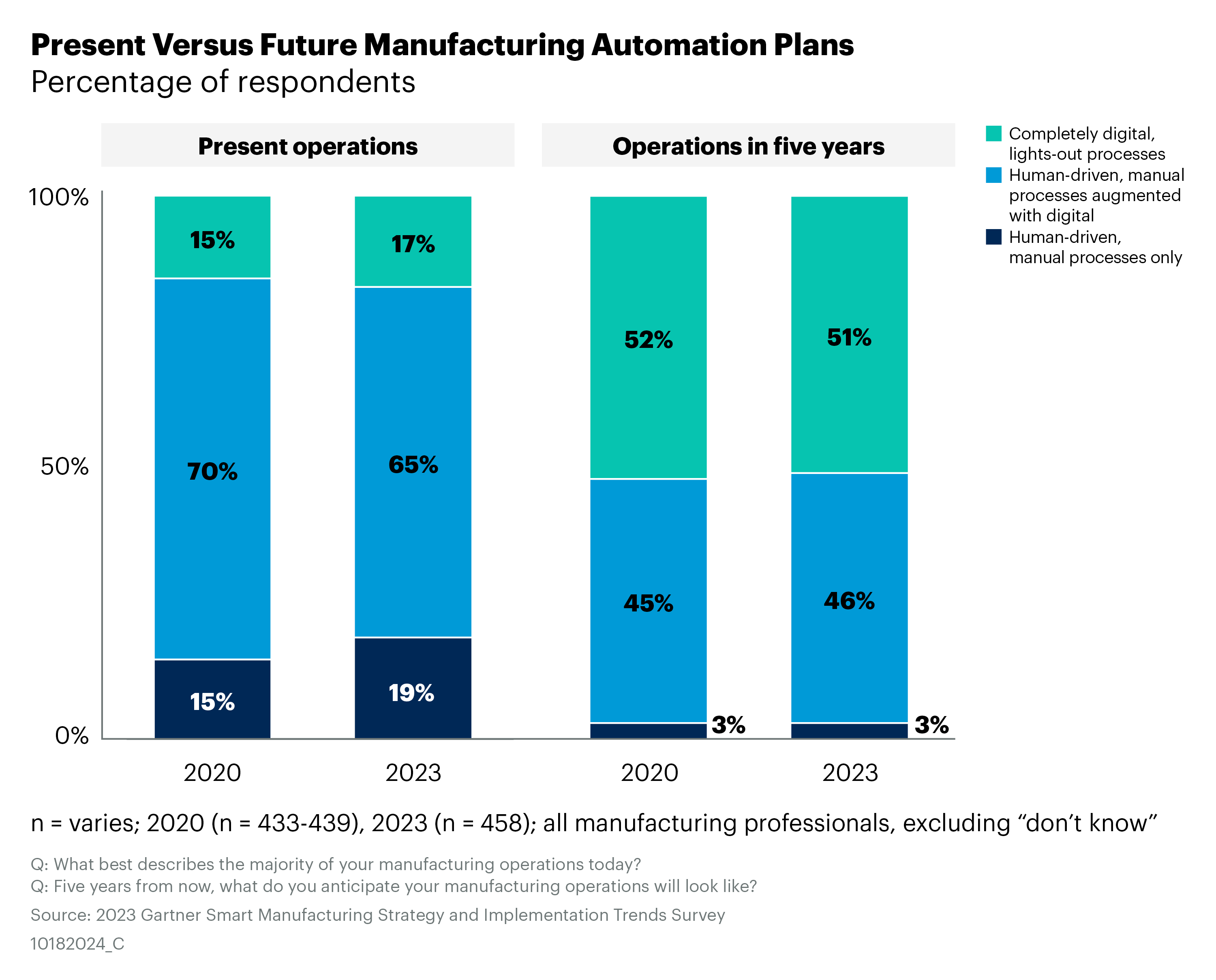 Supply Chain Leadership Through the Lens of Automation