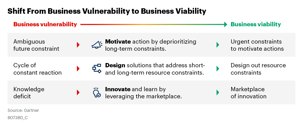Supply Chain Leaders Driving Sustainable Profitable Growth