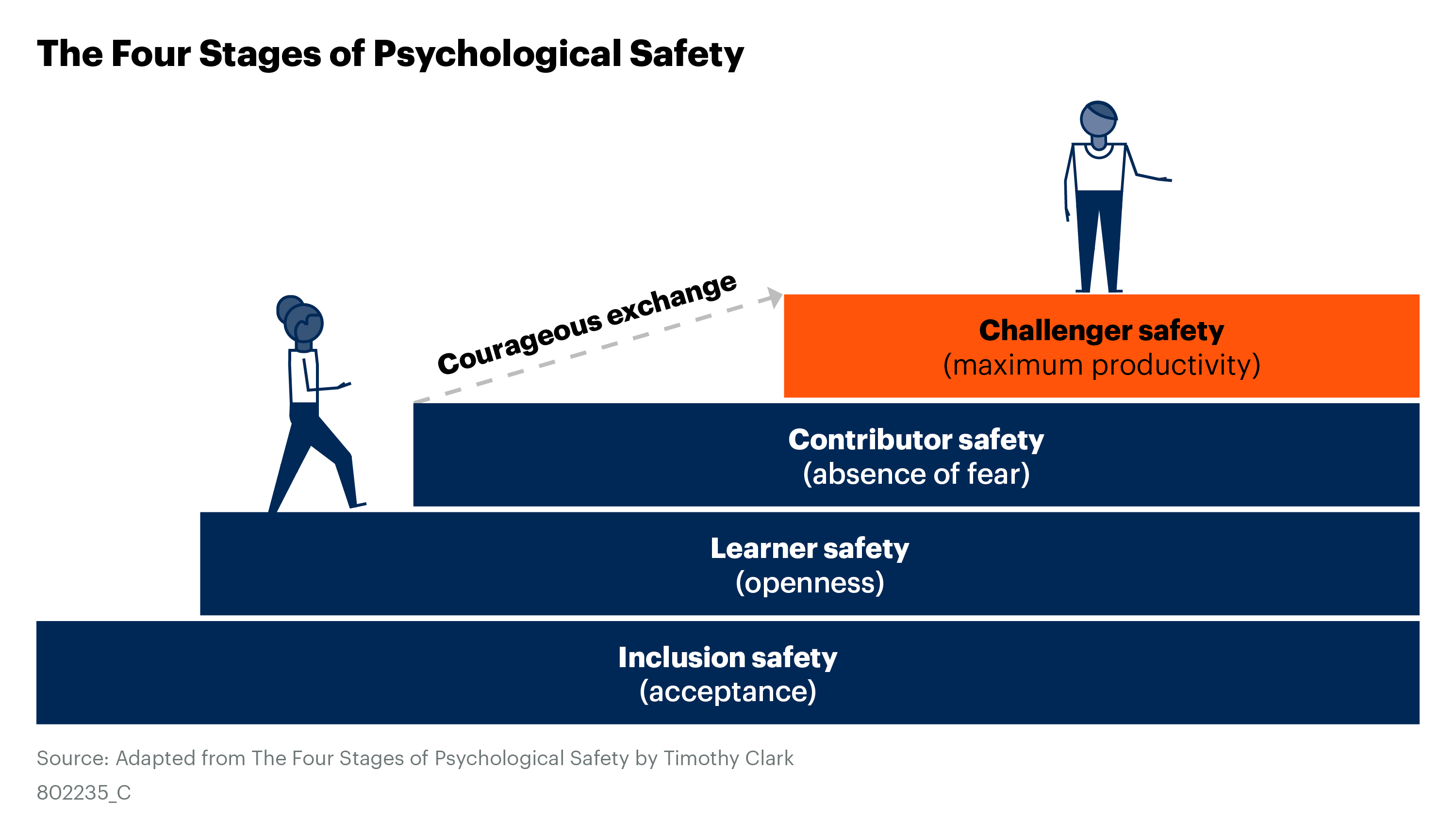 Shifting Ourselves from Fatigue to Flow