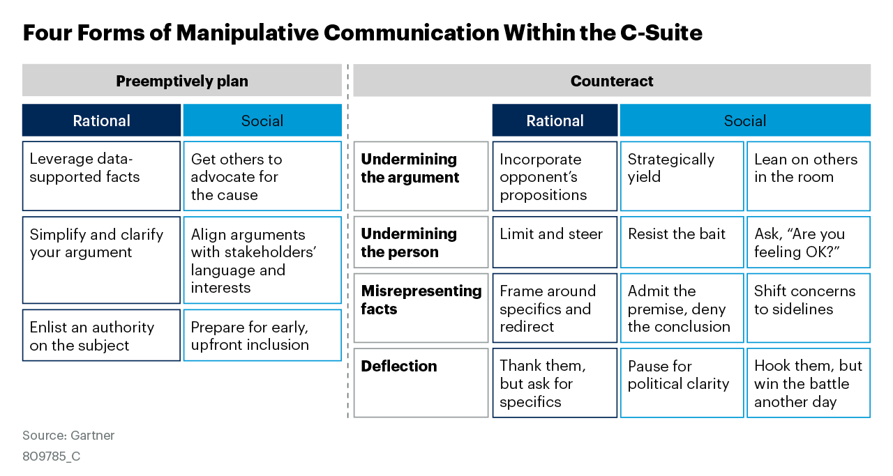 CSCOs Navigating a Post-Truth World