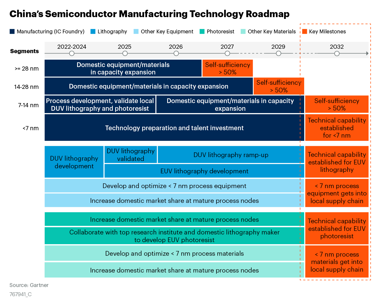 Throwing Silicon in the Gears