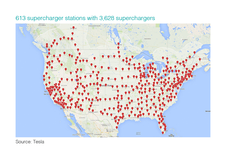 Tesla and the 21st century supply chain