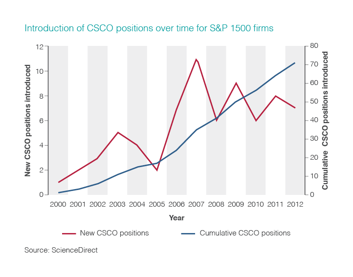What's the point of a CSCO?