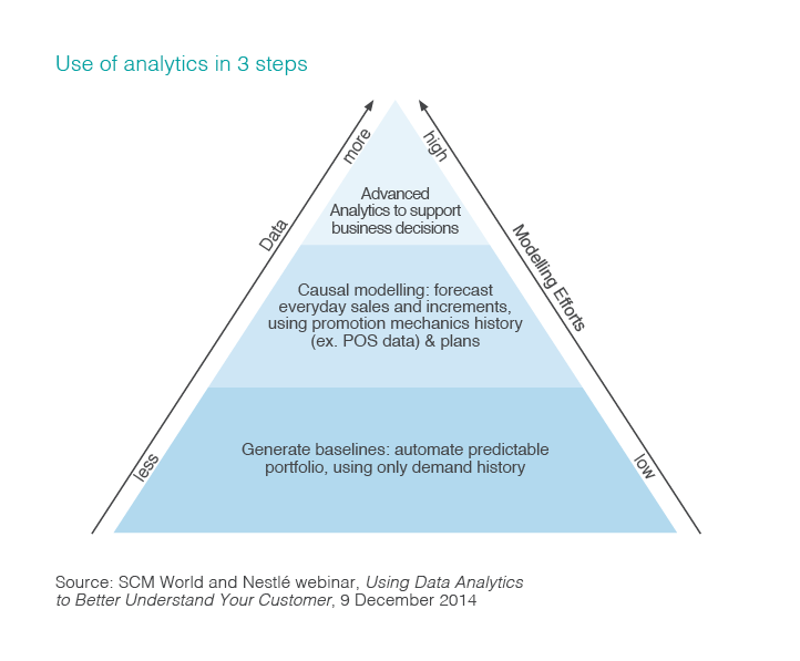 Big data analytics: eating an elephant