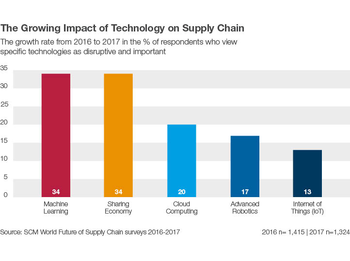 Handling Digital Demand in a Post-Click World