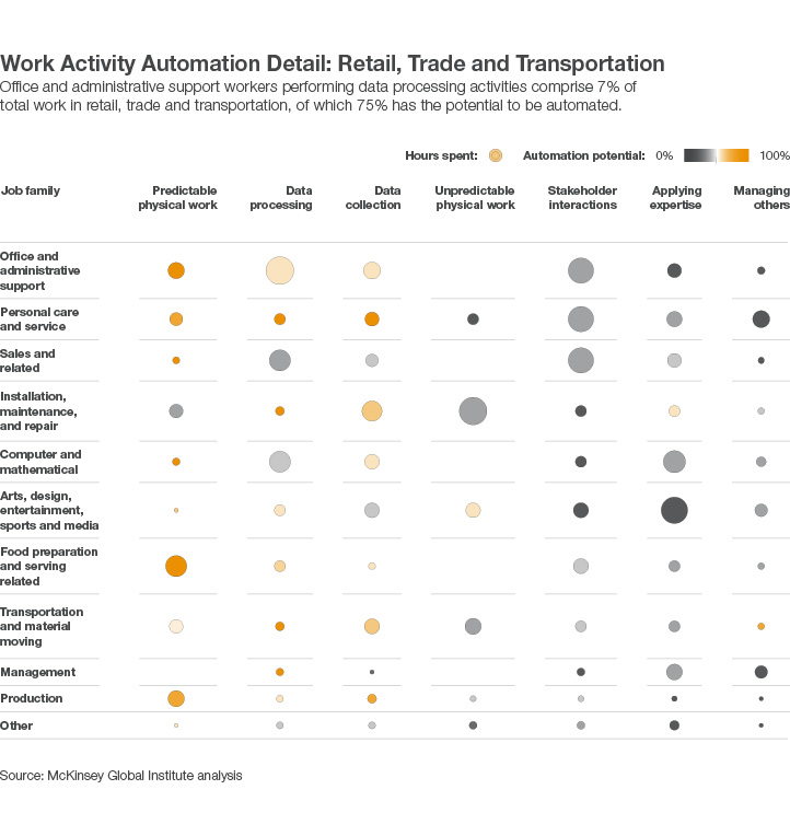 Automation, AI and the Future of Work: More Good Than Bad