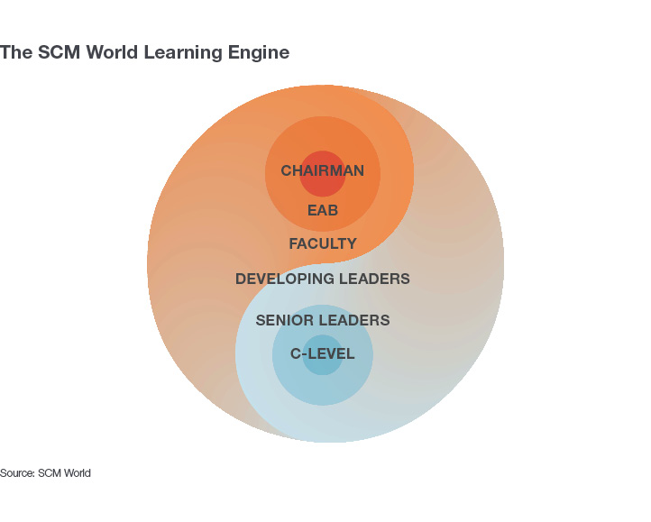 Best of SCM World: Supply Chain Lessons for the Ages