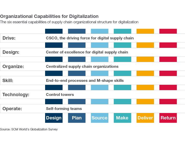 Digitalization: So Much More Than Technology