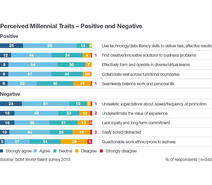 Why We’re Looking at Millennials All Wrong