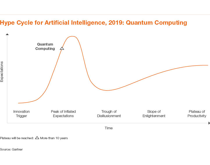 This is Your Supply Chain on Quantum Computing