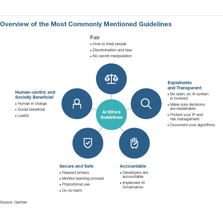 Ethics in AI: Pursuing Our Better Angels, Not the Devil We Know