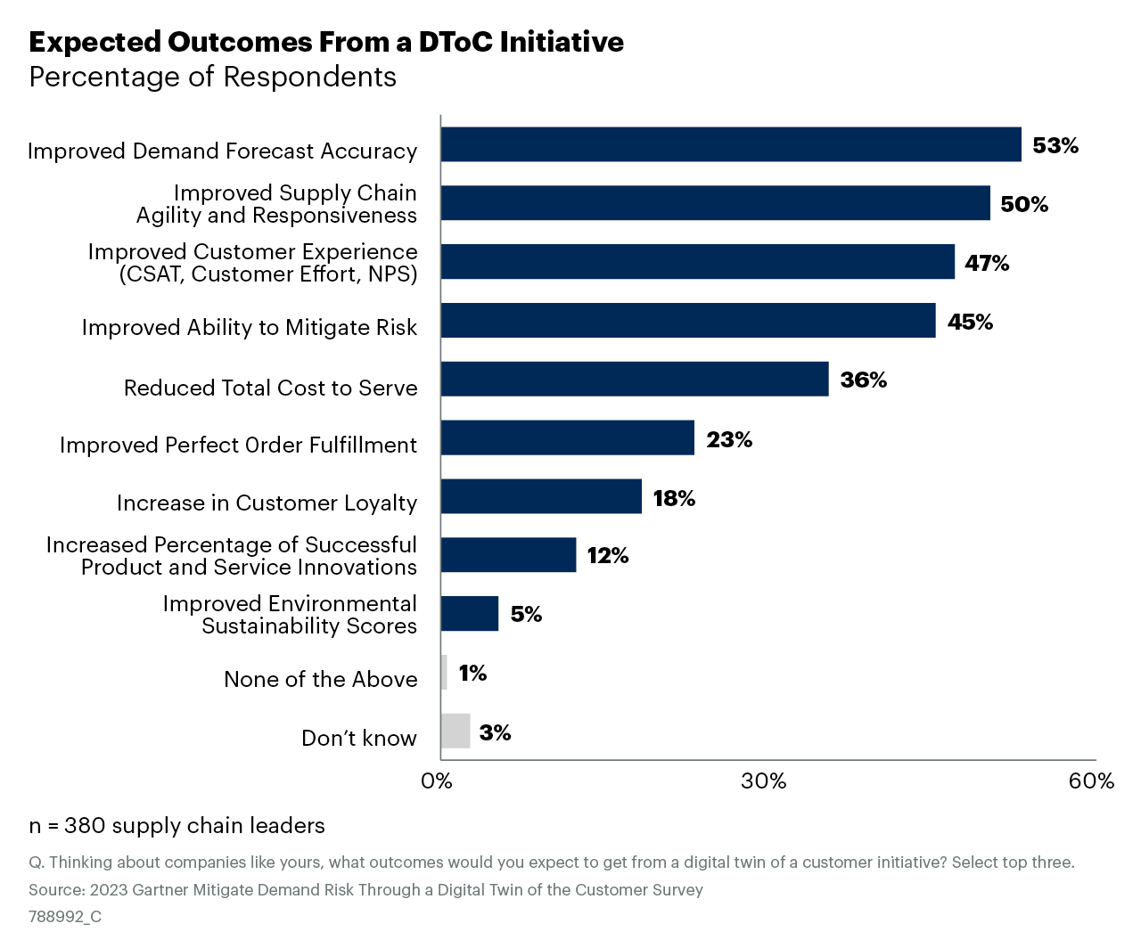 A Digital Twin of the Customer Could Transform Your Supply Chain ...