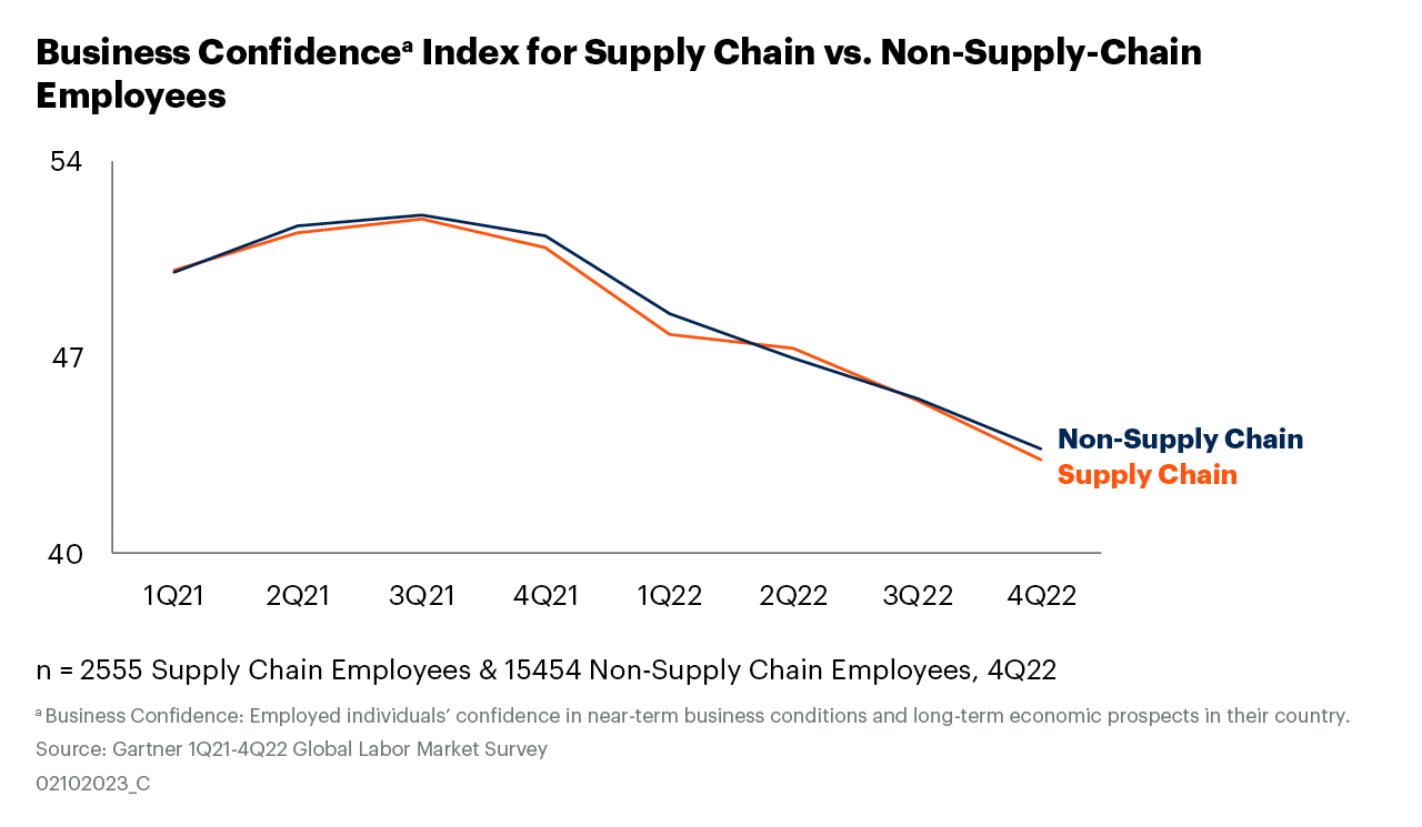 The Global Economy Looks OK. So, What’s With All the Layoffs?
