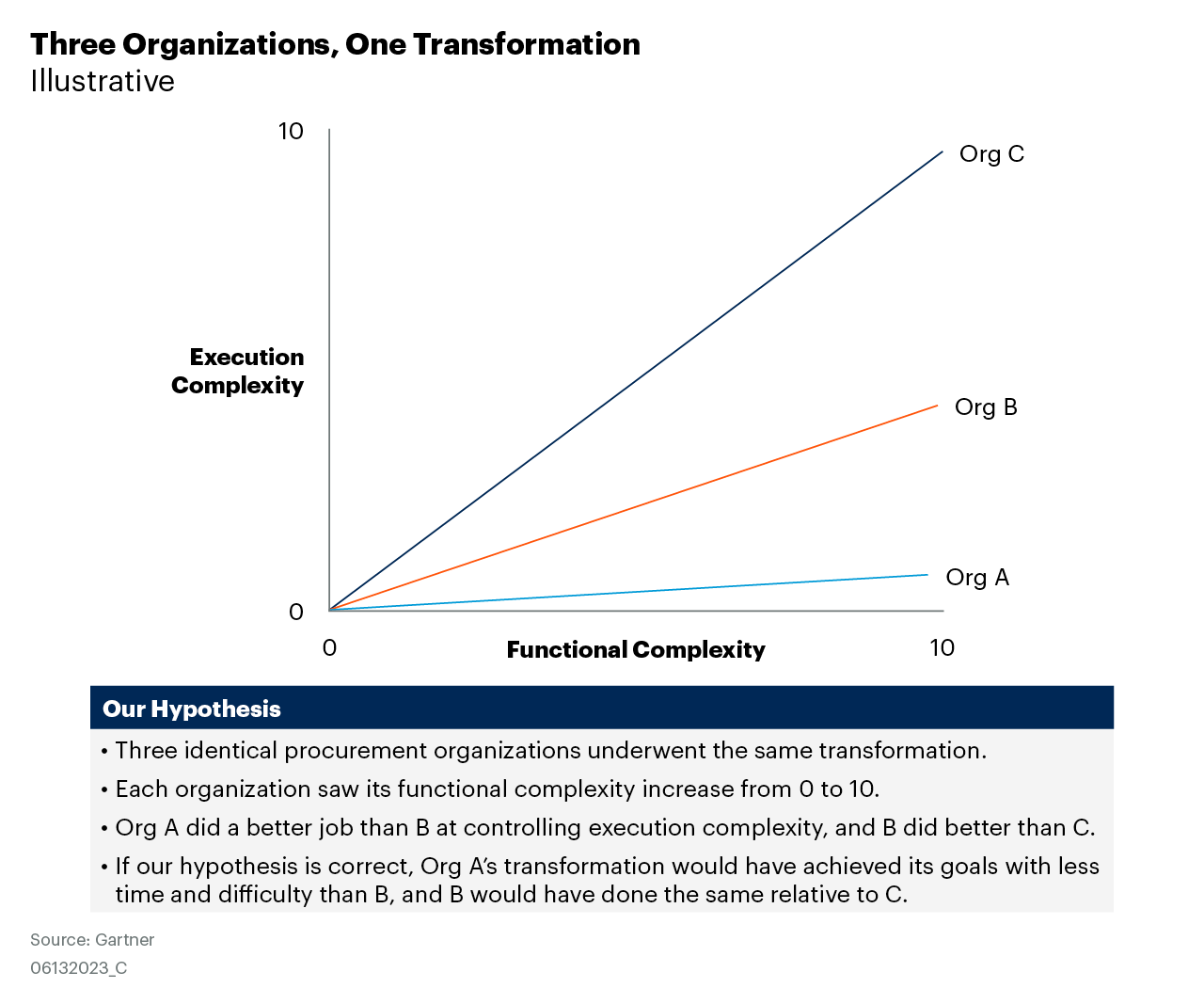 Designed Simplicity: Business Process Management for The Age of Complexity