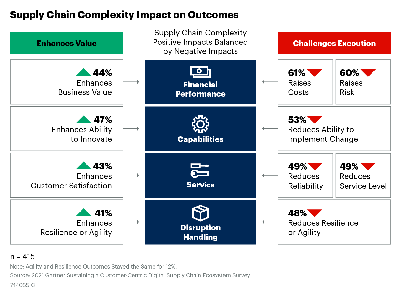 Complexity is a Reality, But You Can Tame It