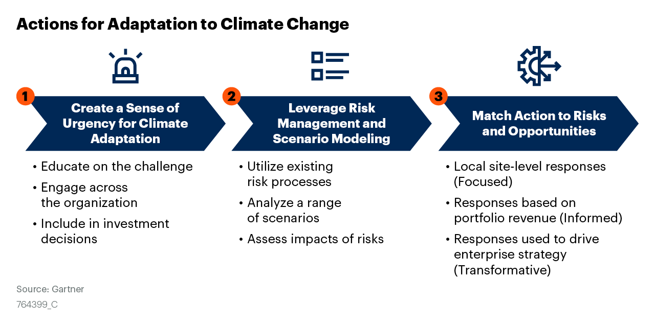 Supply Chain Adaptation Responses to a Changing Climate