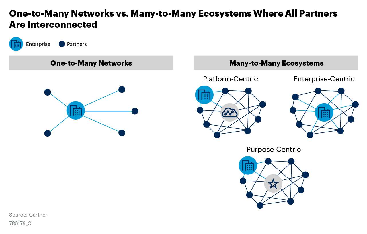 Leaders In Action: Optimizing Ecosystems for Scale