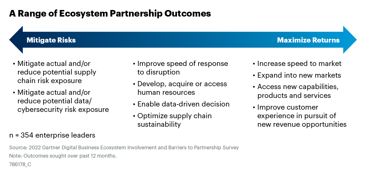 Leaders In Action: Optimizing Ecosystems for Scale