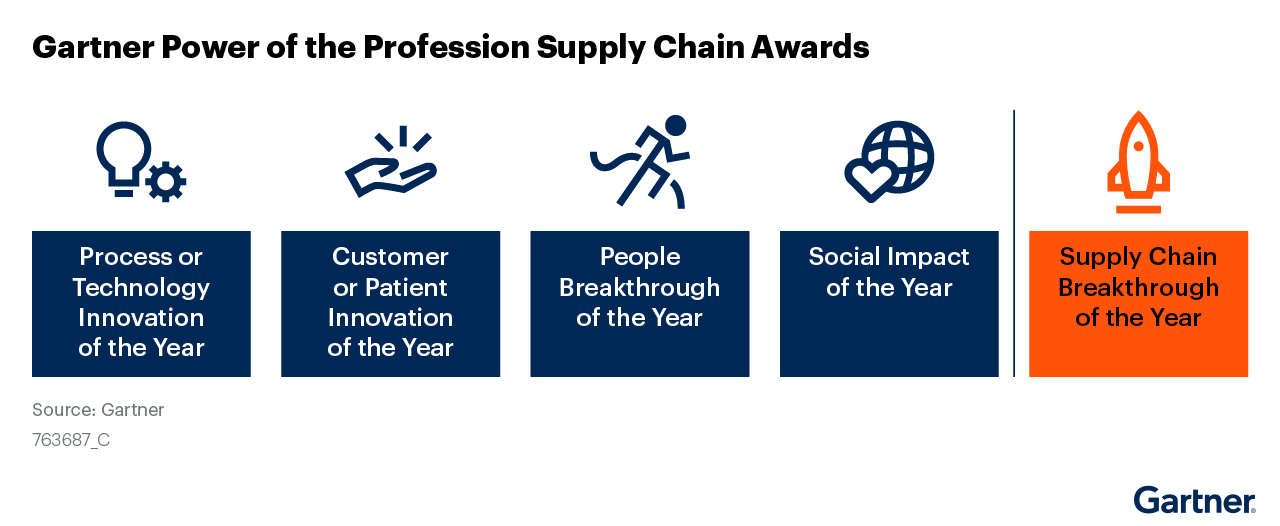 Power of the Profession Awards: Innovation at its Best